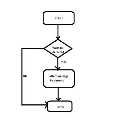 MQ2 Gas and Rain detector